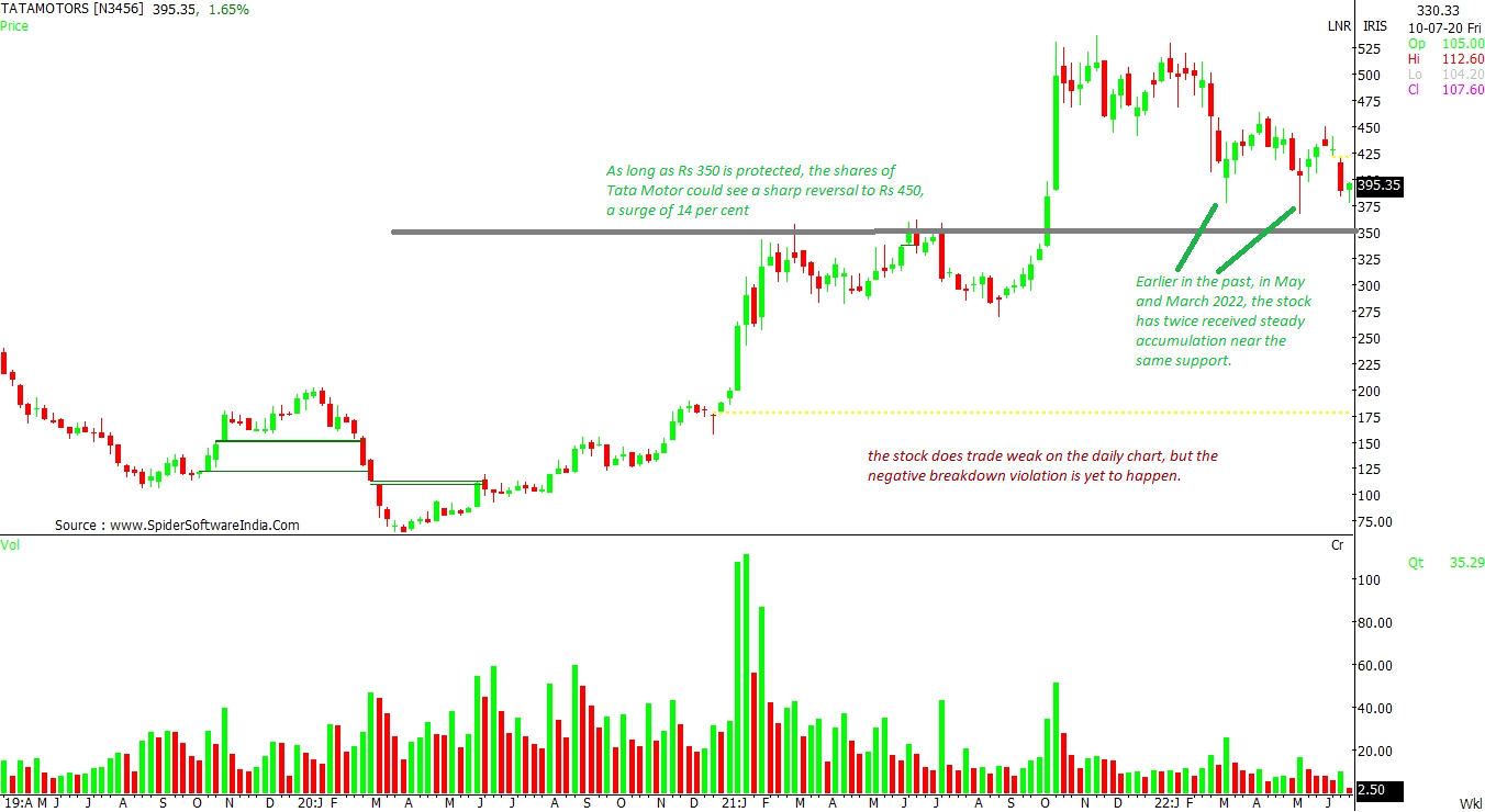 Tata Group stocks: Tata Motors, Tata Elxsi can rally up to 14%, show ...