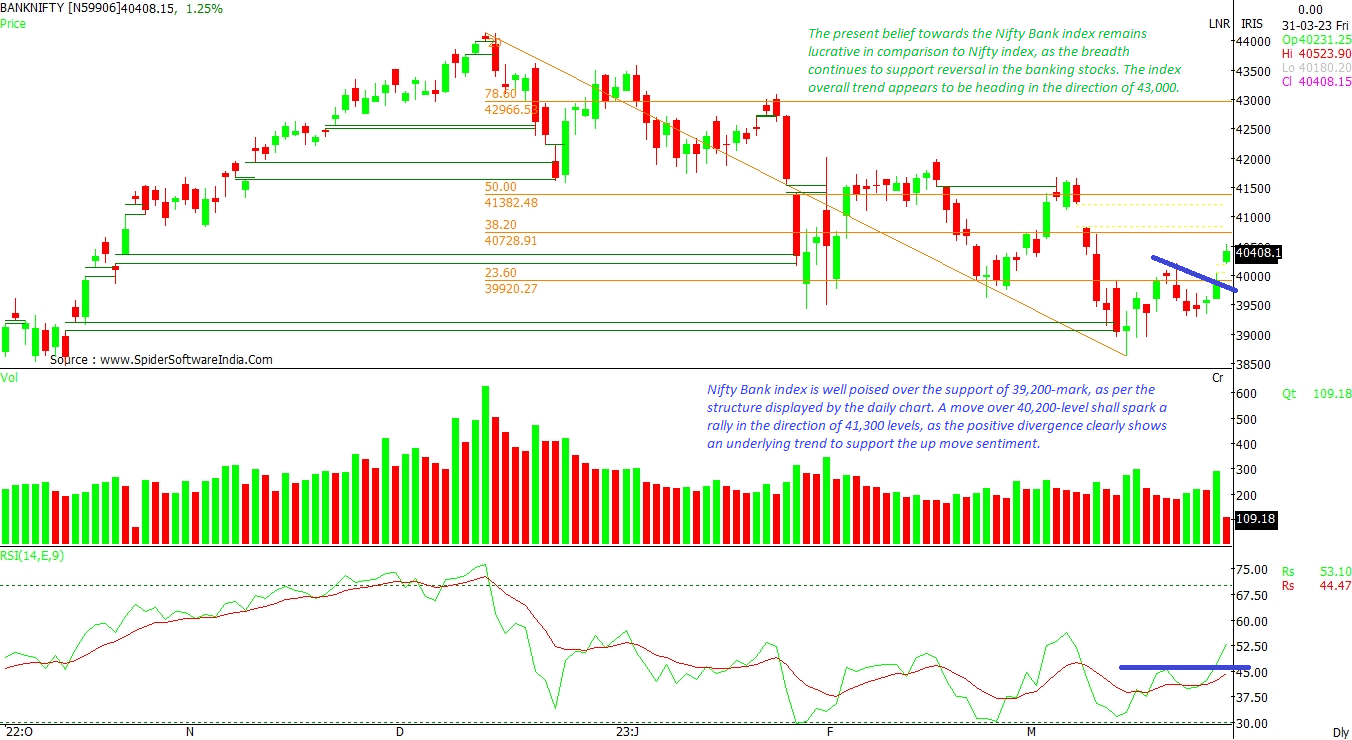 Sensex may reclaim 62,000, Nifty 18,000 if these levels are conquered ...