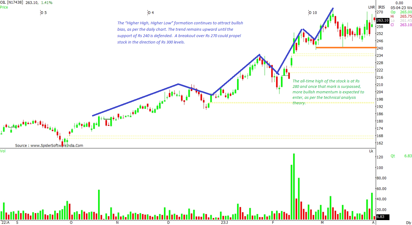 RIL, ONCG, OIL: Windfall tax cut may propel bullish rally of up to 15% ...