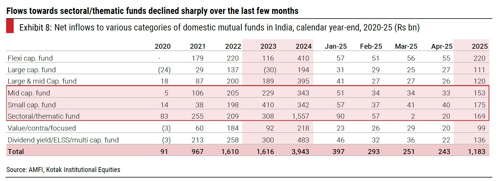 Unique MF investor count up 20% YoY at 54 mn in 2025; target mid ...