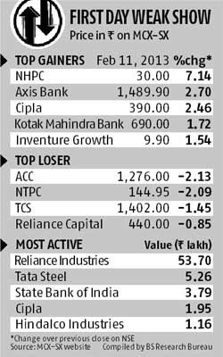 MCX-SX equity debut fails to shine
