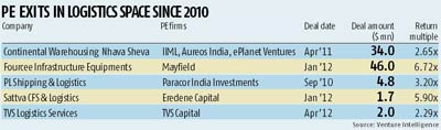 PE companies look at growing opportunities in logistics sector