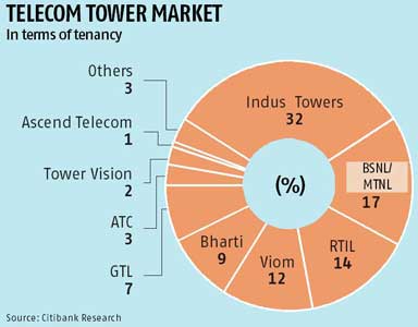 Viom Networks says turns corner, to now search for PEs to sell stake