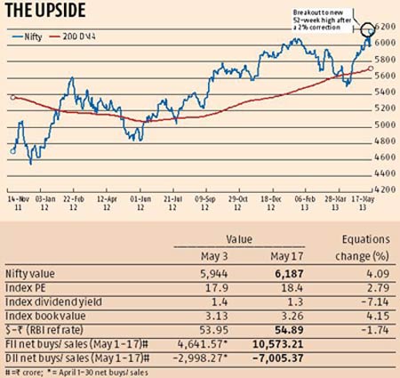 Markets on information-overload high