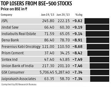Banking space remains the preferred bet