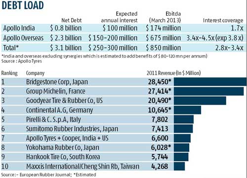 Apollo's global plans ride on Cooper