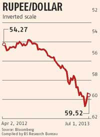 Stability of rupee seen key to further repo rate cut