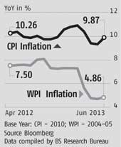 Weak inflation provides no reason to cheer