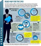 Road map for the CMO