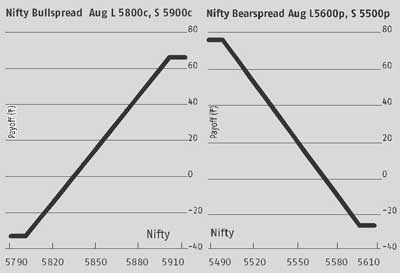 Nifty may test 5,565