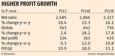 Niche play, alliances key for Biocon
