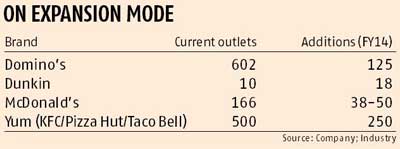 Are store additions by food retail chains sustainable?
