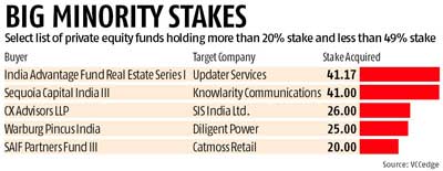 Private Equity funds face 'associate' googly