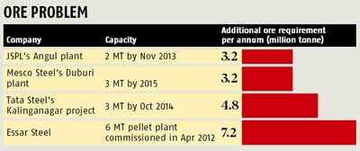 Steel makers in race to buy Stemcor's assets