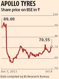 Cooper rejects Apollo pressure on deal size