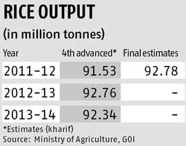 Rice production to be lower than estimated