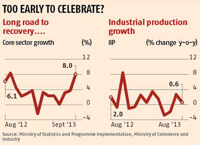 Green shoots or just an uptick?