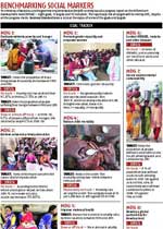 Benchmarking social markers