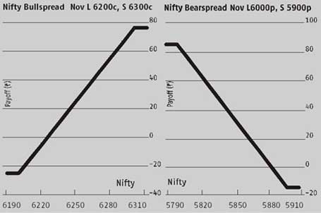 5,850-5,900 a crucial level to watch out for