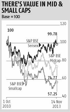 Where value lies in this market