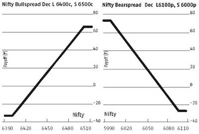 Nifty testing top end