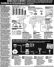 World faces economic headwind as population ages