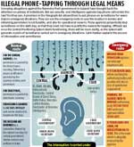 Illegal phone-tapping through legal means