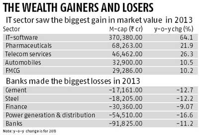 Rising market caps are a sign to watch