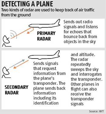 Missing jet deliberately diverted, says Malaysia