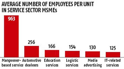 High employment intensity in service-sector MSMEs