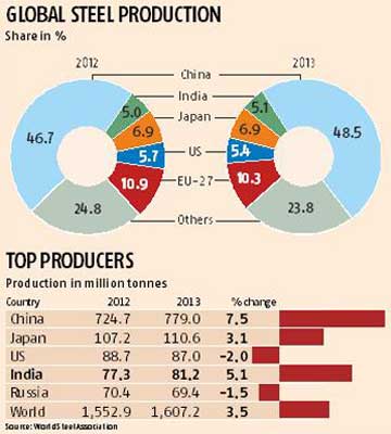 Subsidised Chinese exports upsetting normal steel trade