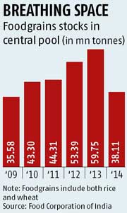 Grain stocks at 4-yr low