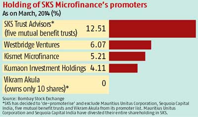 Akula hits a dead end at SKS, but his journey is not over