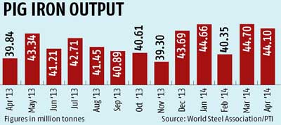 Pig iron firms may roll back price rise partially