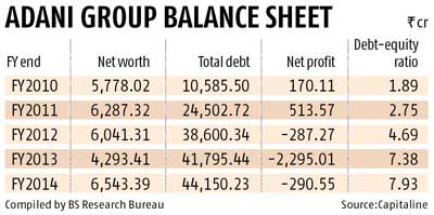 Udupi Power to de-risk Adani's portfolio | Company News - Business Standard