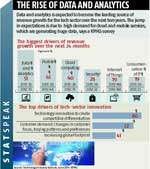 The rise of data and analytics