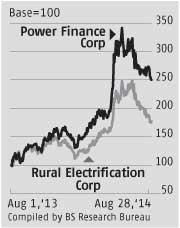 Street cautiously optimistic on PFC and REC | Financial X-Ray ...