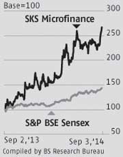 SKS Microfinance back on high-growth path | Financial X-Ray - Business ...