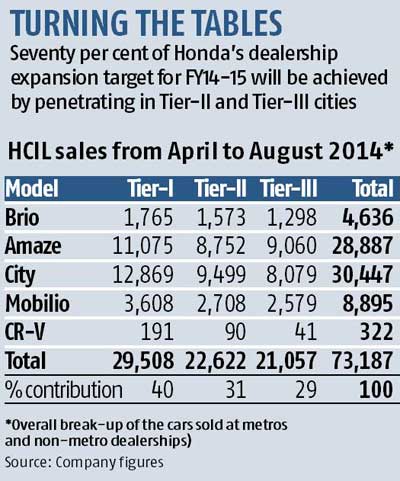 Honda's quality journey | Features on Strategy - Business Standard