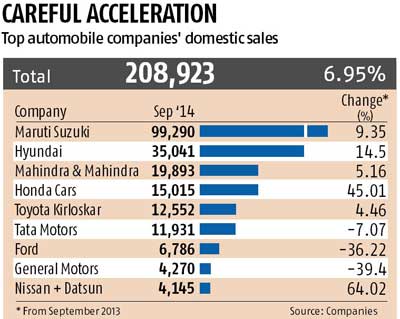 Auto sales continue upward swing in September | Company & Industry News ...