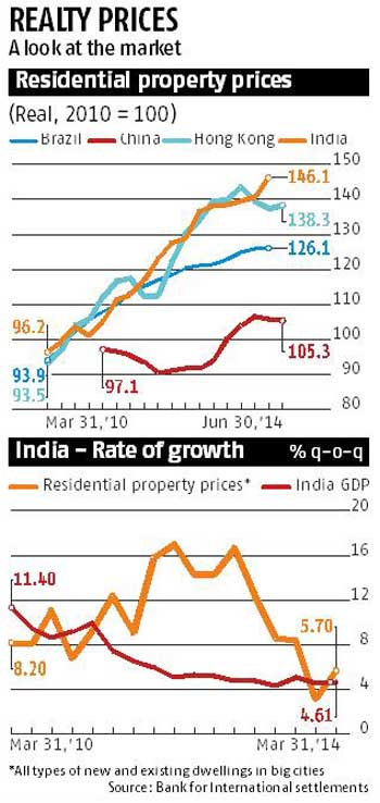 Patchy recovery in real estate
