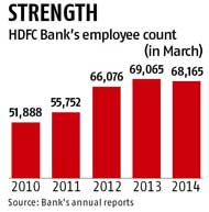HDFC Bank to welcome back its former employees | Banking News ...