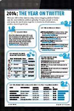 2014: The year on Twitter