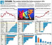 StatsGuru: The numbers behind the Indian economy in 2014
