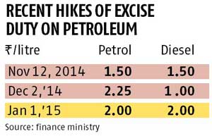 Excise duties on petrol, diesel raised | Economy & Policy News ...