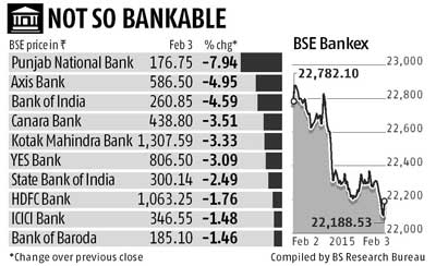 Bank stocks fall on RBI status quo, bad loan concerns | News on Markets ...