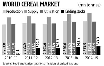 Global food prices down on record high output, inventory | Commodity ...