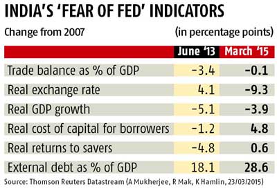 Andy Mukherjee: The quest for growth | Expert Views - Business Standard