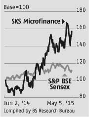 SKS Microfinance: Good show likely to continue | Financial X-Ray ...
