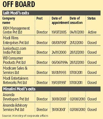 Lalit Modi resigned from 6 firms ahead of passport revocation | Company ...